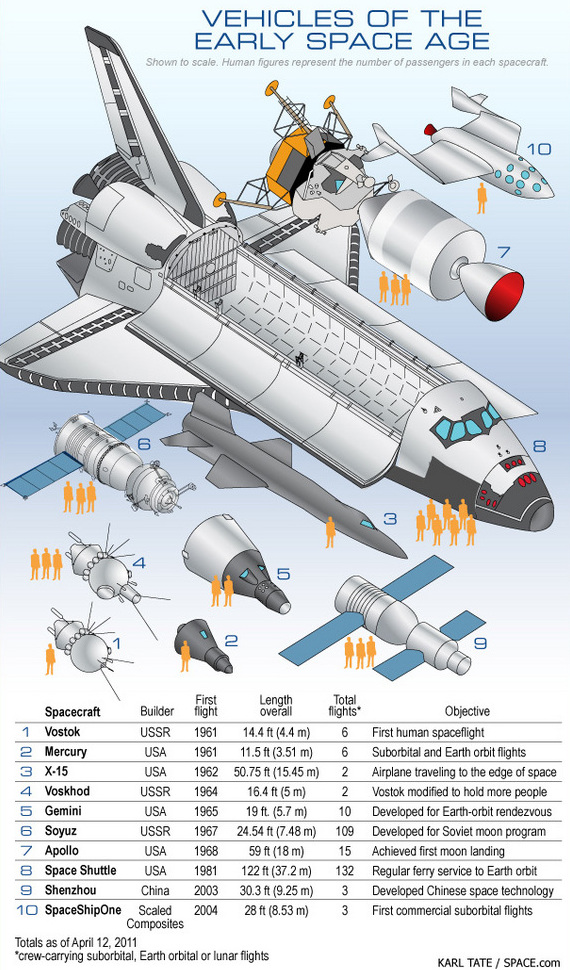 Spacecraft Size Comparison ChartGeek Spacecraft Size Comparison ChartGeek