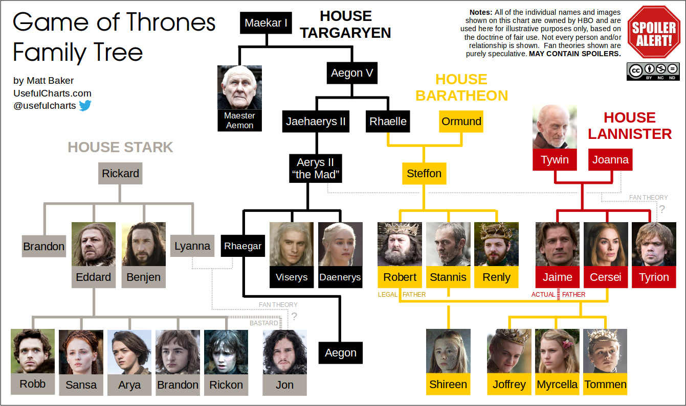 Game of Thrones Family Tree – ChartGeek.com Game of Thrones Family Tree – ChartGeek.com