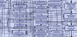 Space » ChartGeek.com