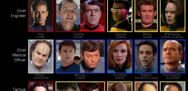 Science Fiction » ChartGeek.com