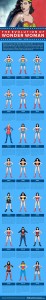 Wonder Woman Through Years – ChartGeek.com