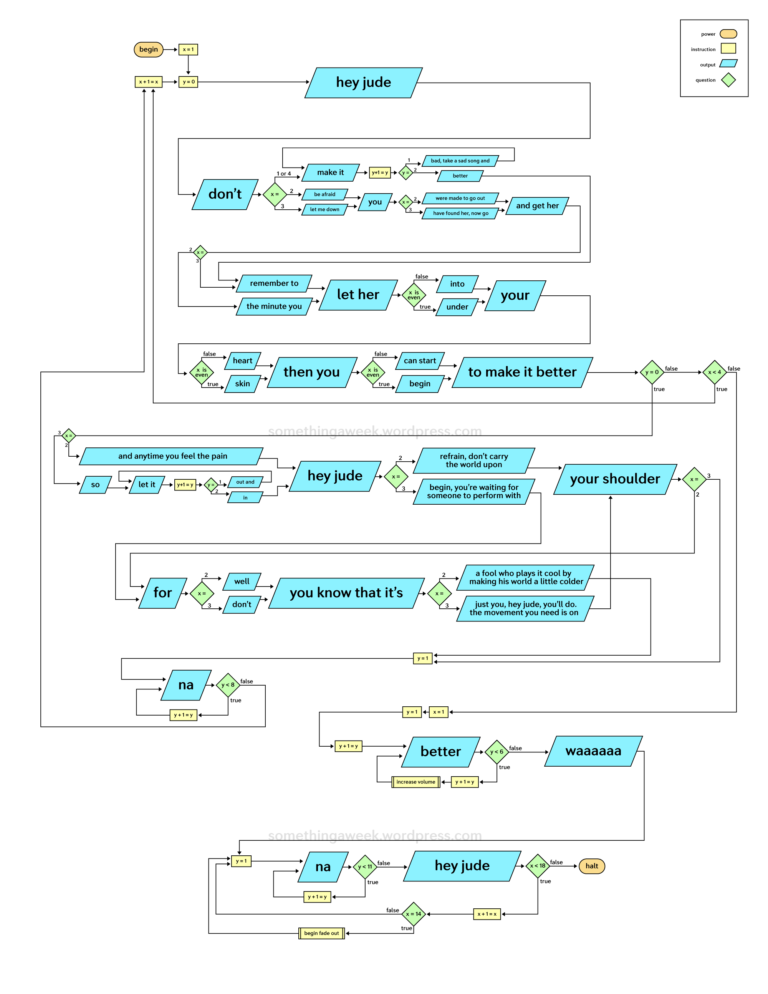 The Complete Hey Jude Flow Chart – ChartGeek.com